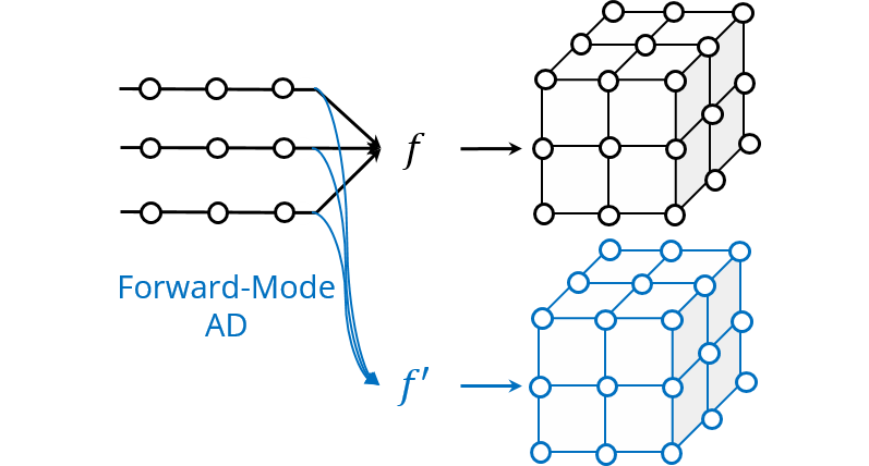 Separable Physics-Informed Neural Networks